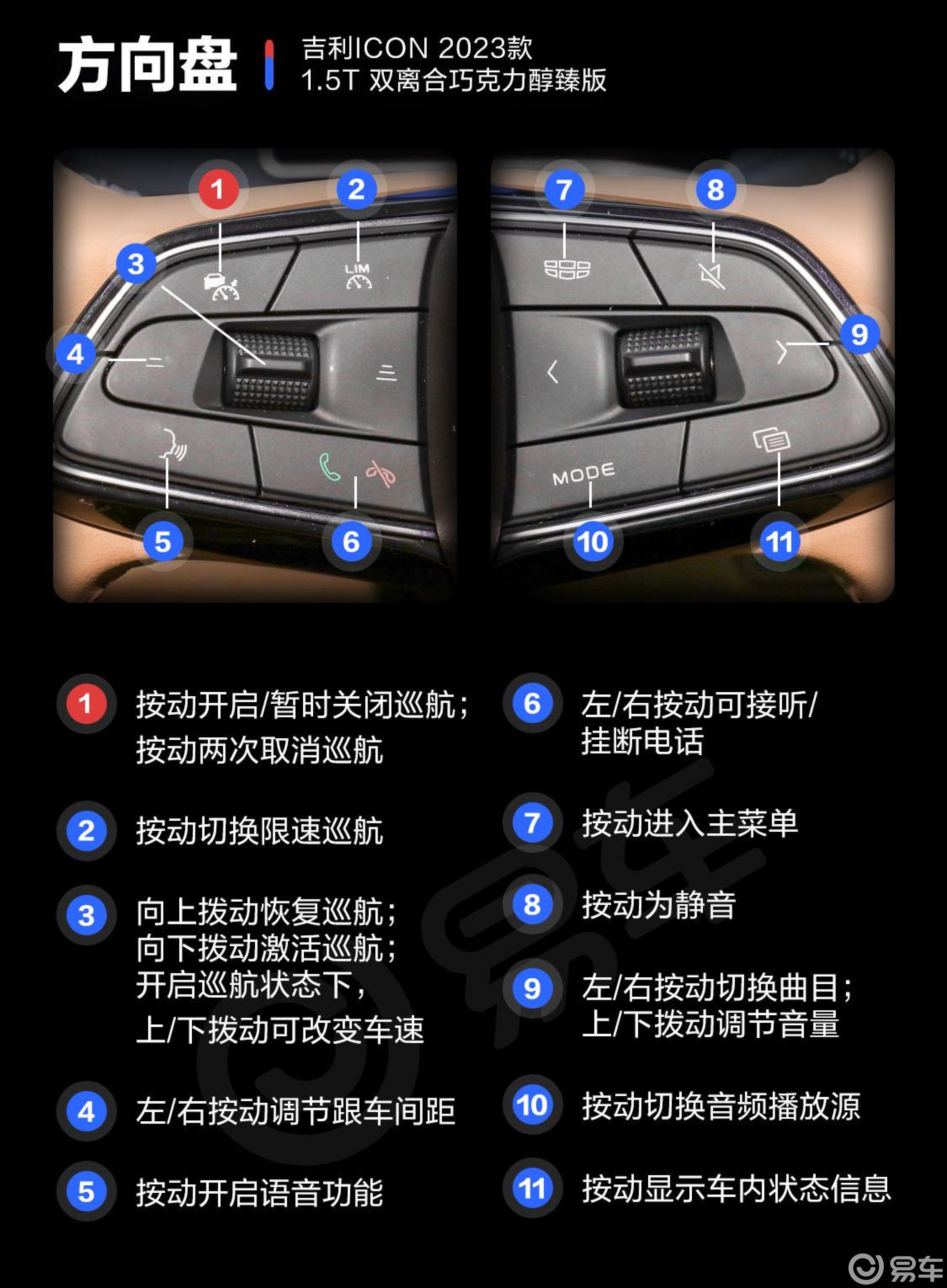 【吉利ICON1.5T 巧克力醇臻版图片-汽车图片大全】-易车