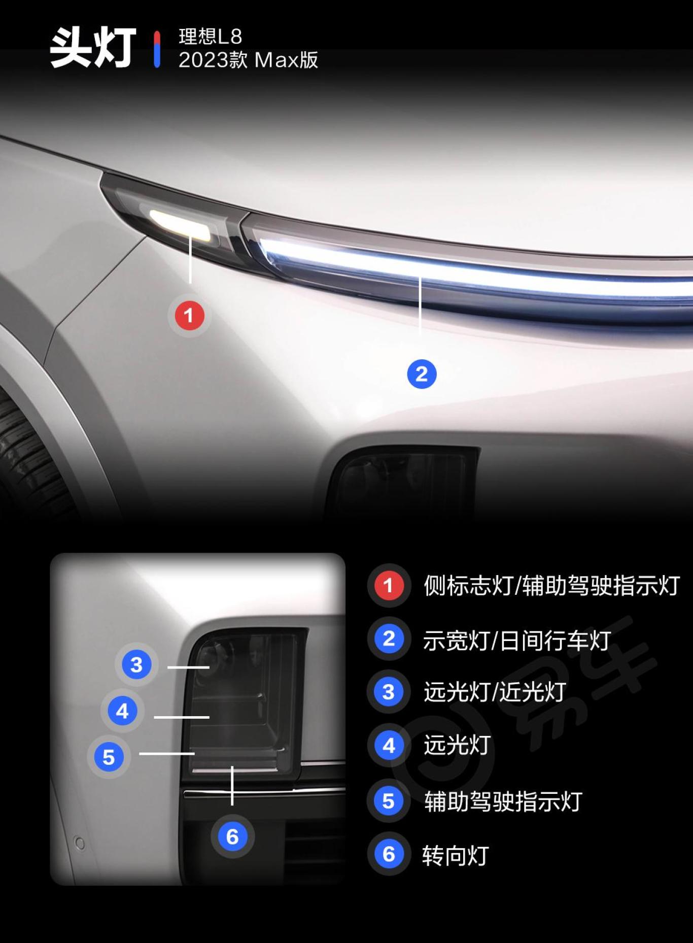 【理想L8L8 Max图片-汽车图片大全】-易车