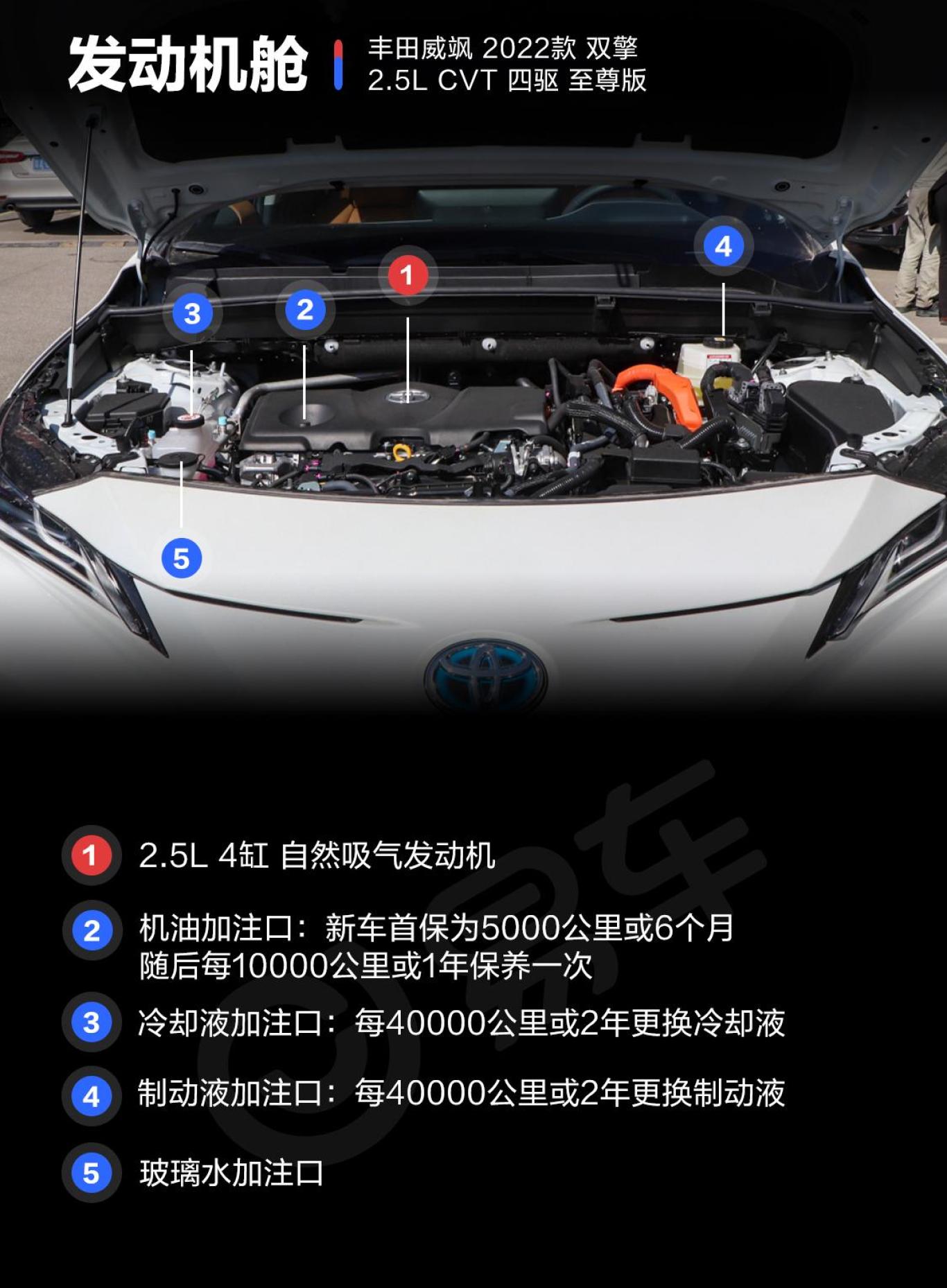 【威飒双擎 2.5L CVT 四驱 至尊版图片-汽车图片大全】-易车