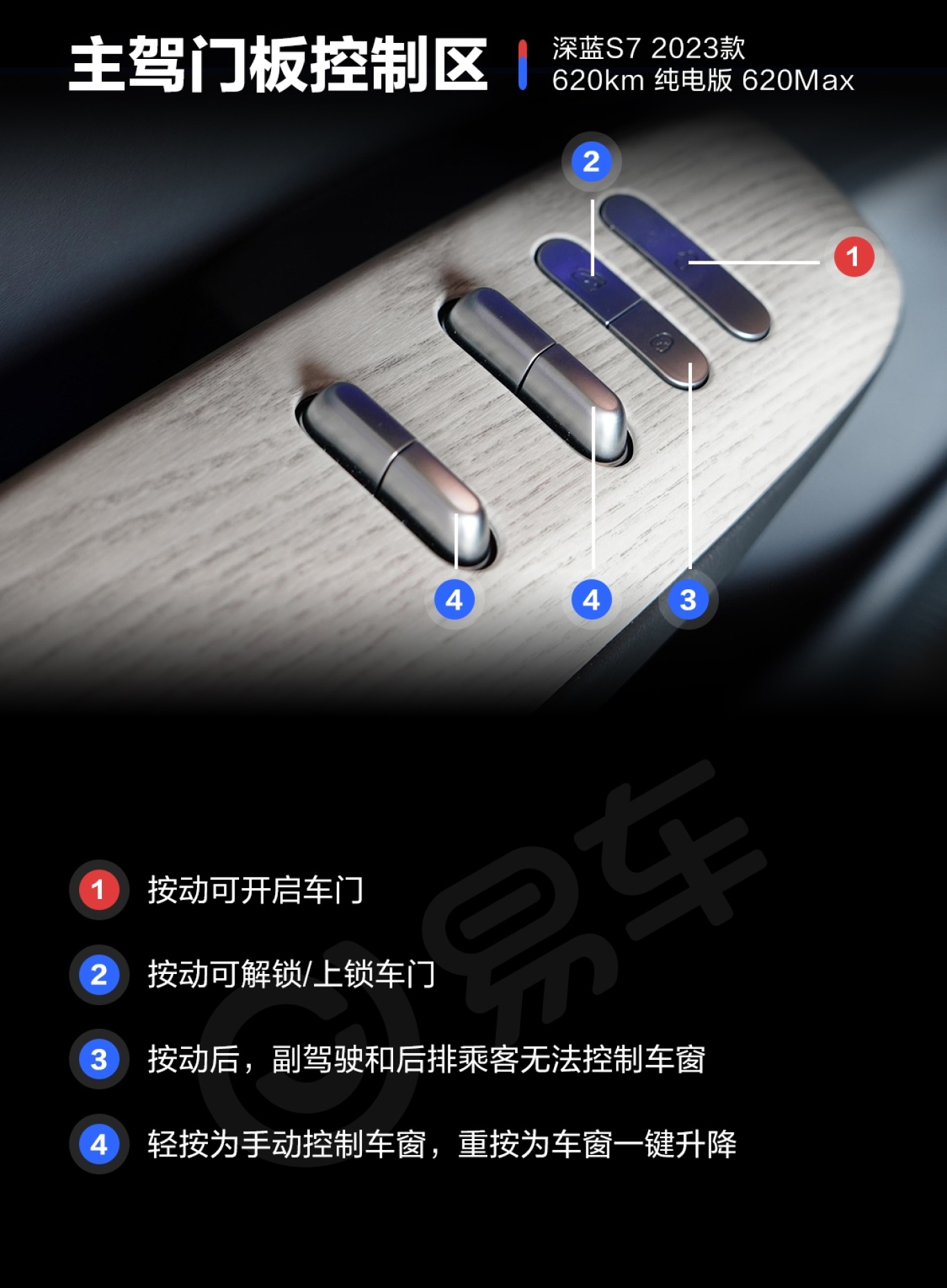 【深蓝S07S7 纯电版 620km 620Max图片-汽车图片大全】-易车