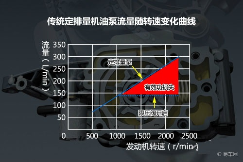 发动机技术巡礼 C4L EC8发动机解析_易车