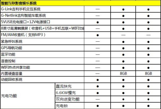 吉利帝豪EV450预售14-17万元 续航可达400km_汽车产经网