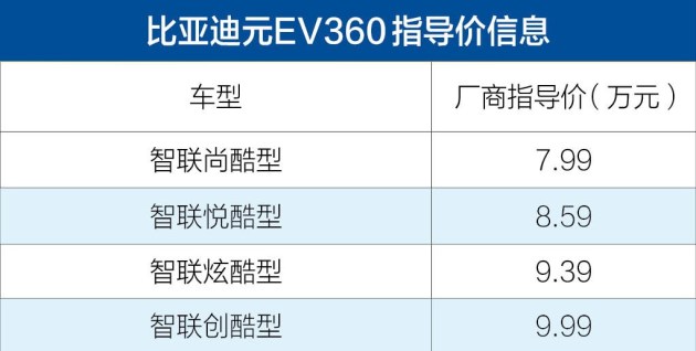 比亚迪元EV360正式上市 售7.99-9.99万元/等速下续航达360km_易车