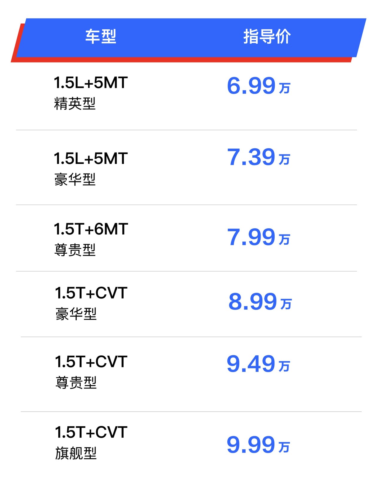 搭1.5L/1.5T动力 东南汽车DX5正式上市 售6.99万元起_易车