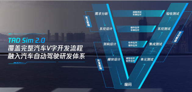 腾讯发布自动驾驶仿真平台TAD Sim 2.0_易车