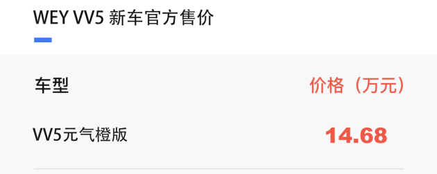 2020广州车展：WEY VV5元气橙版正式上市 售价14.68万元_易车